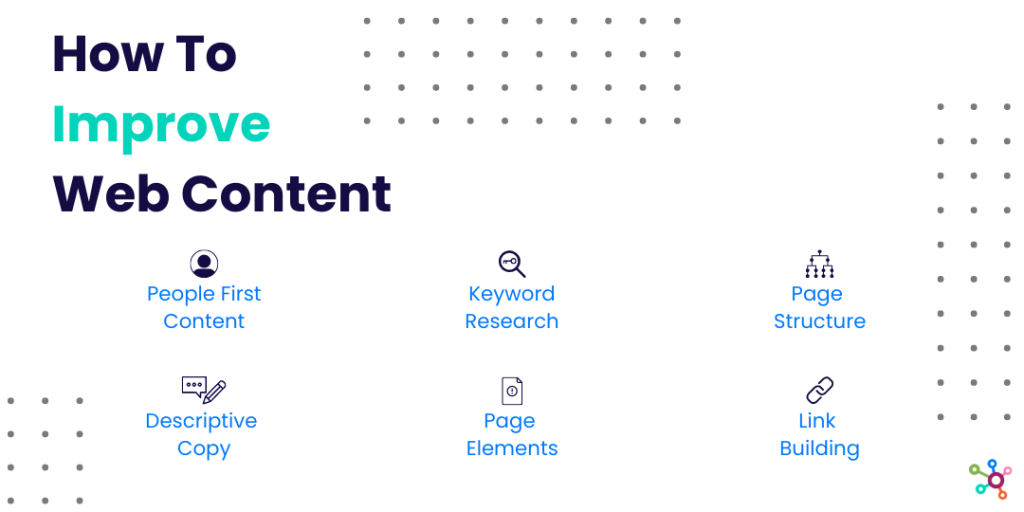 How To Improve Website Content | CyberMark
