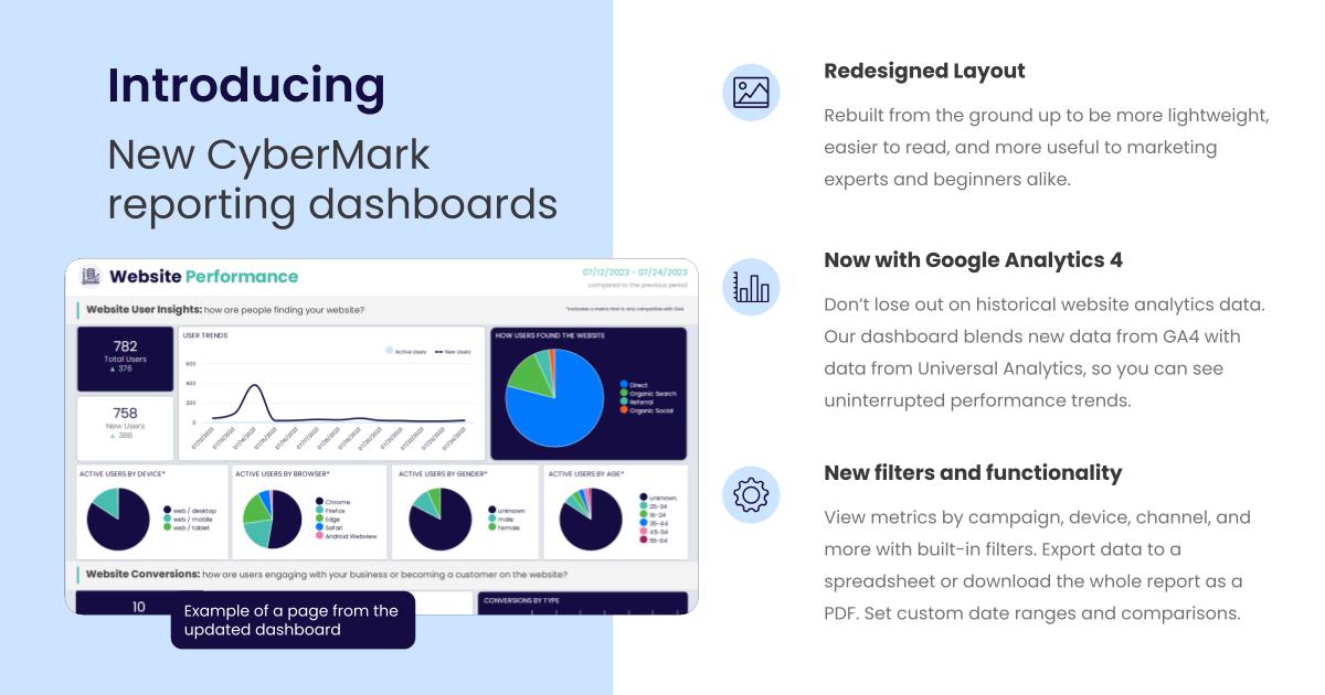 Introducing The New CyberMark Reporting Dashboard | CyberMark